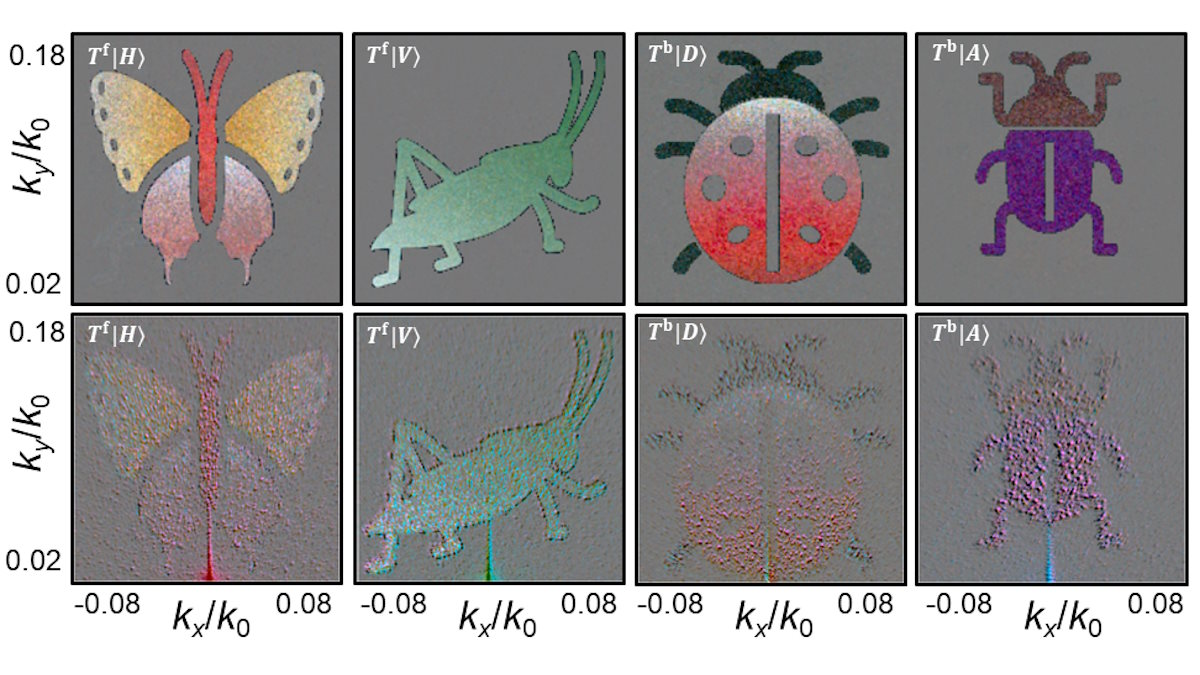 KAIST develops Janus-like metasurface technology that acts according to ...